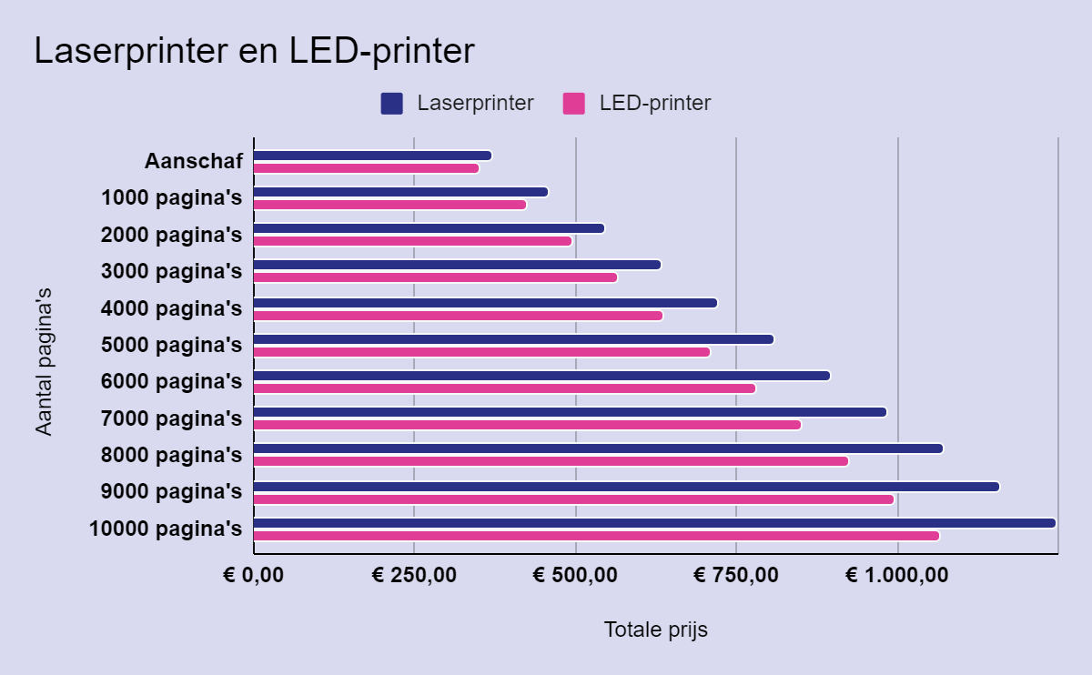 Inktgezoomd: De LED-printer - Inktweb.nl Blog