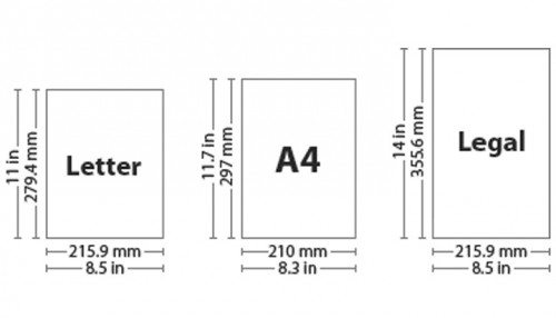 Papierstandaard oorlog: Amerika vs de Wereld - Inktweb.nl Blog
